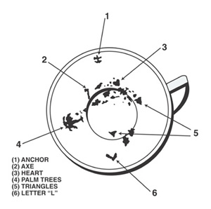 How do you read a cup of tea leaves?