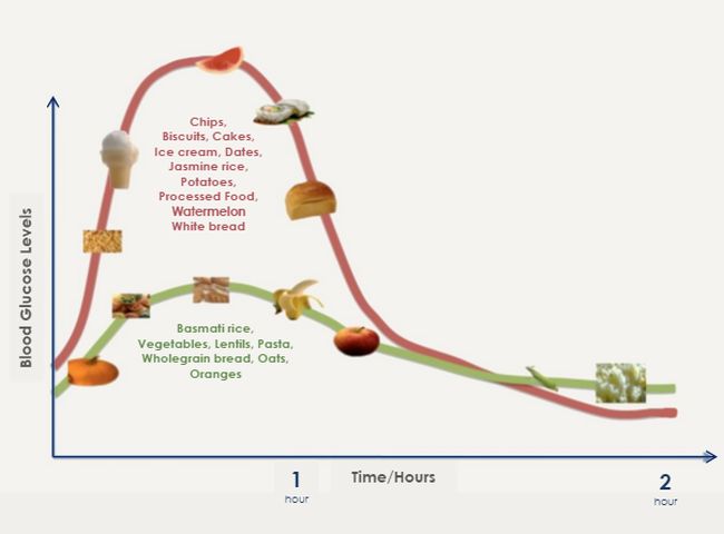 how-do-you-reduce-the-glycemic-index-of-pasta-2022-qaqooking-wiki