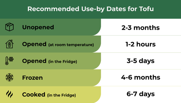 How do you Refrigerate cooked tofu?