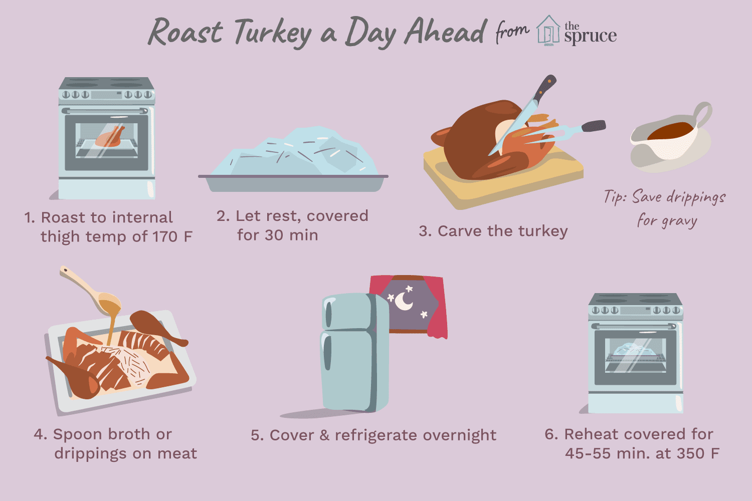 How do you reheat a cooked turkey?