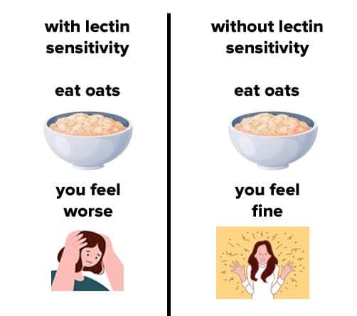 How do you remove lectin from oats?