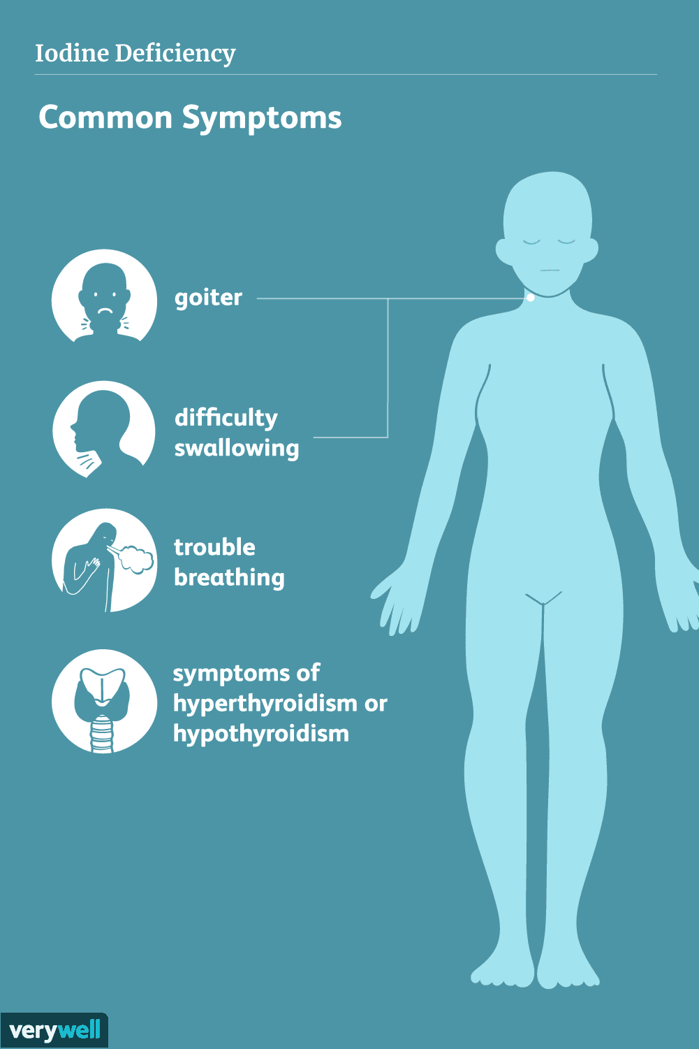 How do you reverse iodine toxicity?