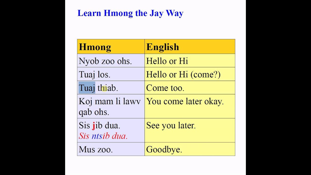 How do you say hello in Hmong?
