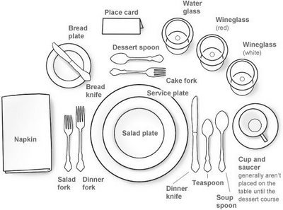 How do you set up a French table?