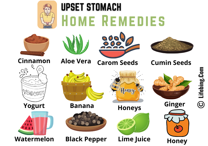 How do you settle an upset stomach quickly?