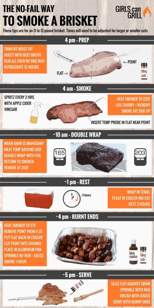 How do you smoke a 10 pound brisket?