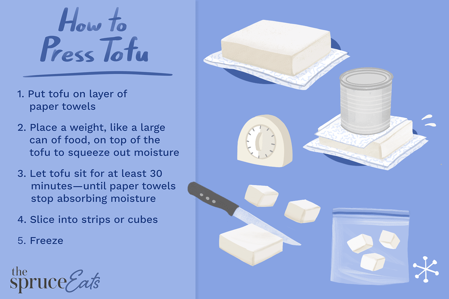 How do you soak tofu from water?