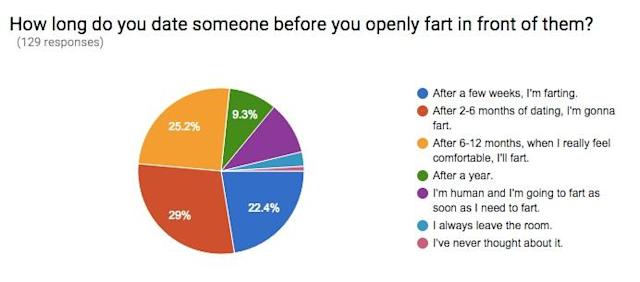 How do you start a fart?