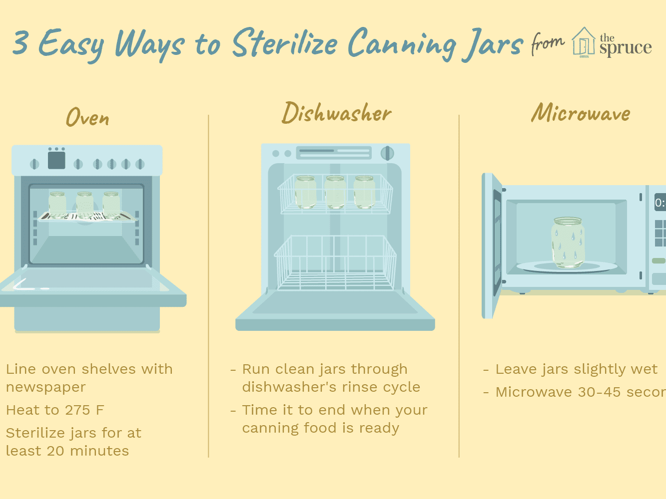 How do you sterilise jars without an oven?