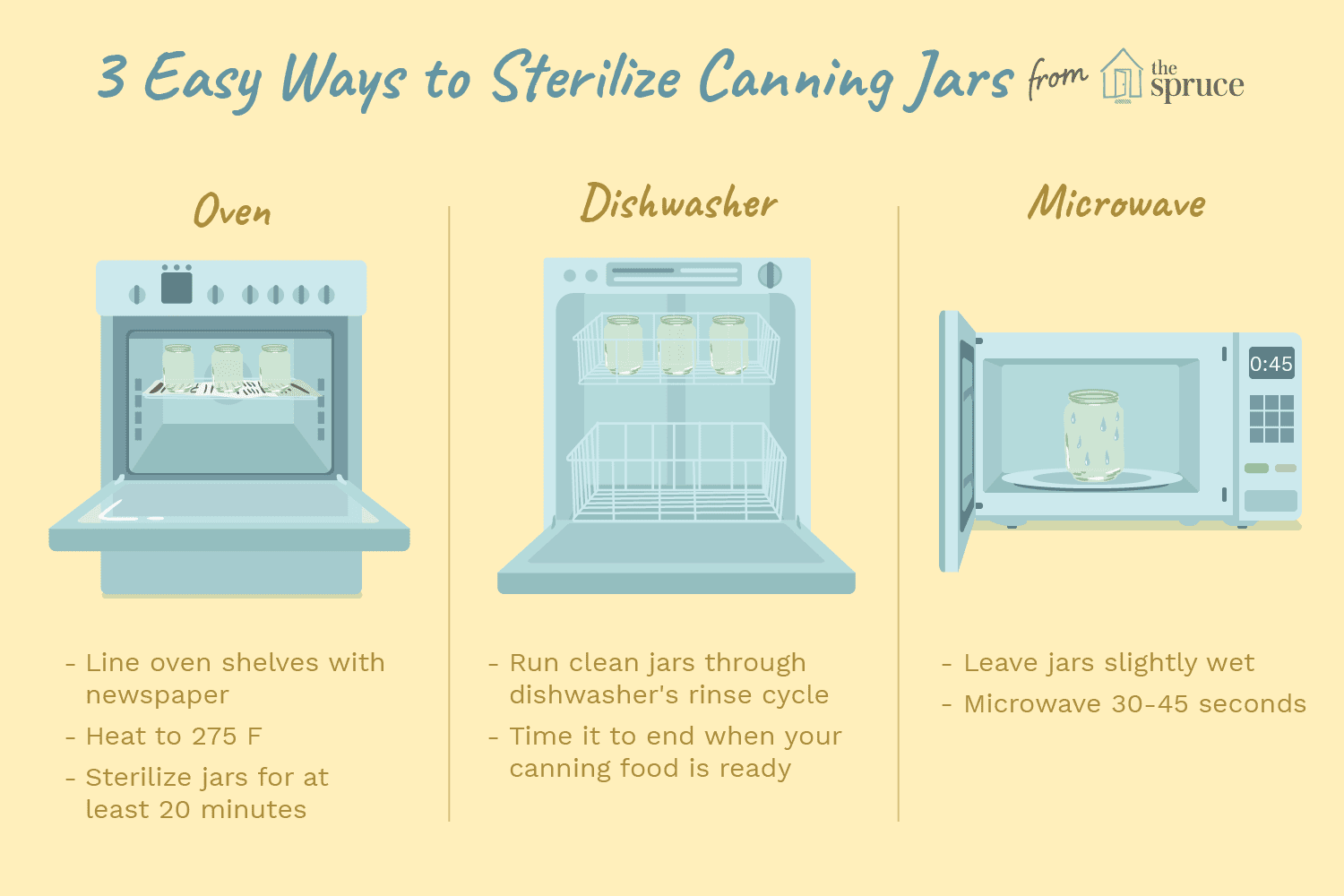 How do you sterilize glass jars in the microwave?