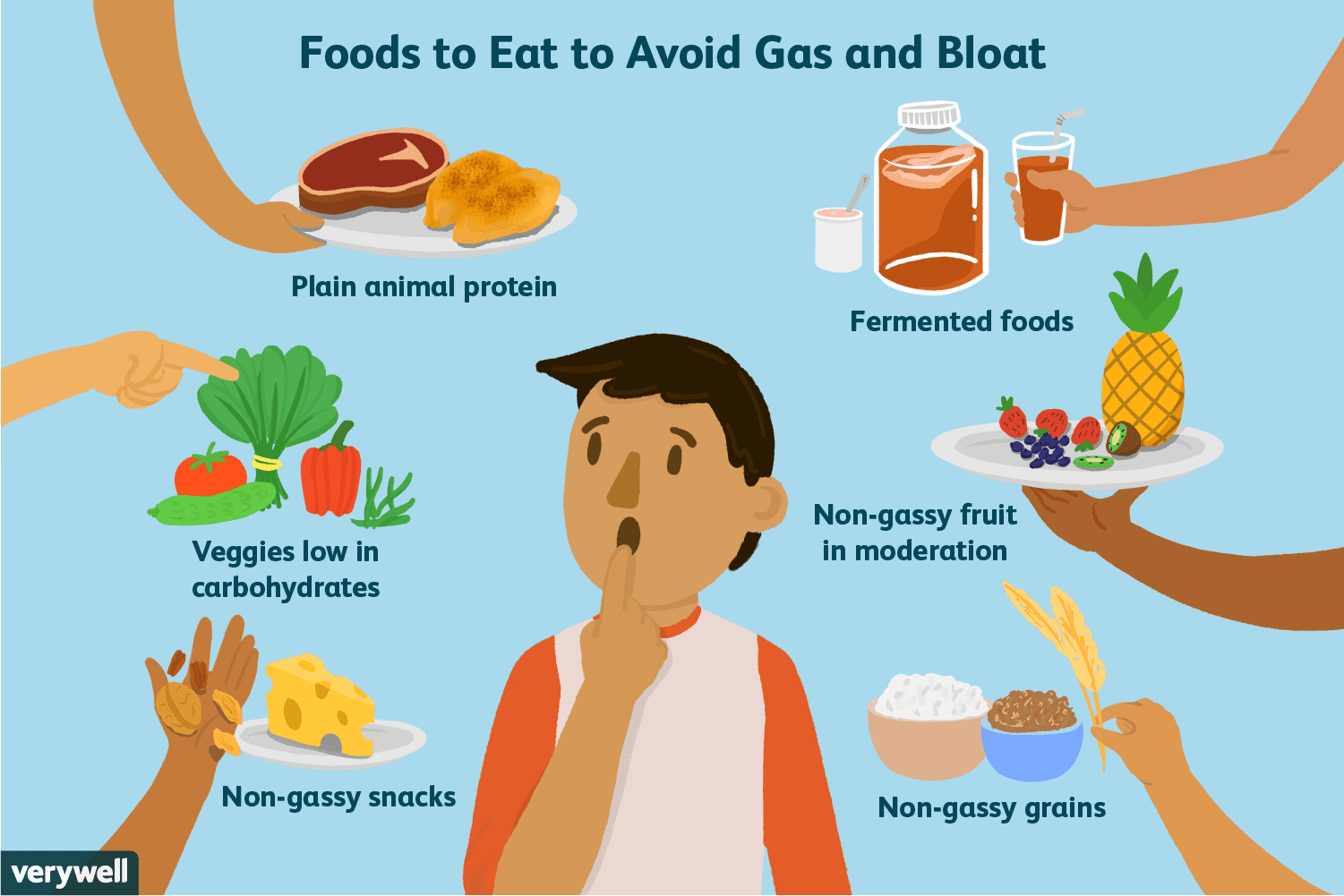 How do you stop gas from eating fiber?