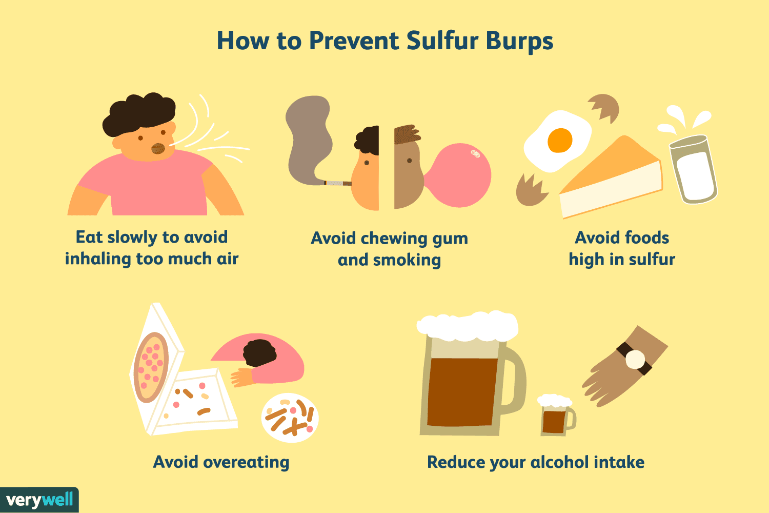 How do you stop sulfur farts?