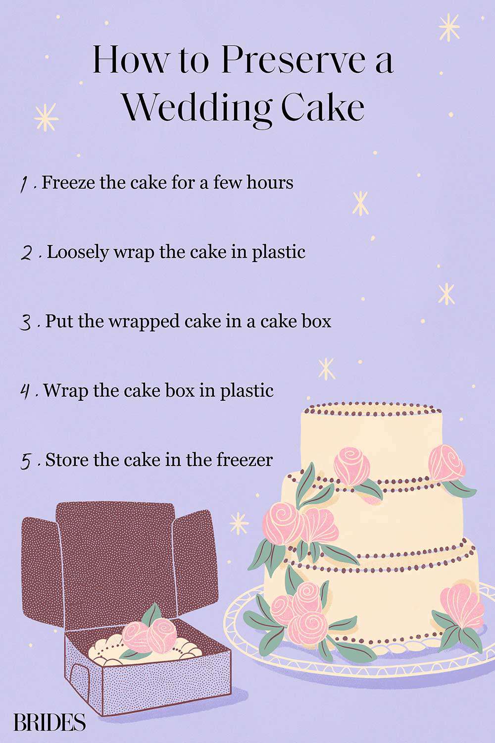 How do you store a wedding cake before the wedding?