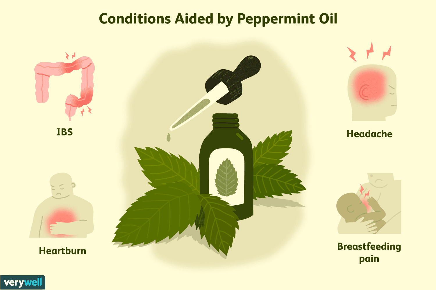 How do you take peppermint oil internally?