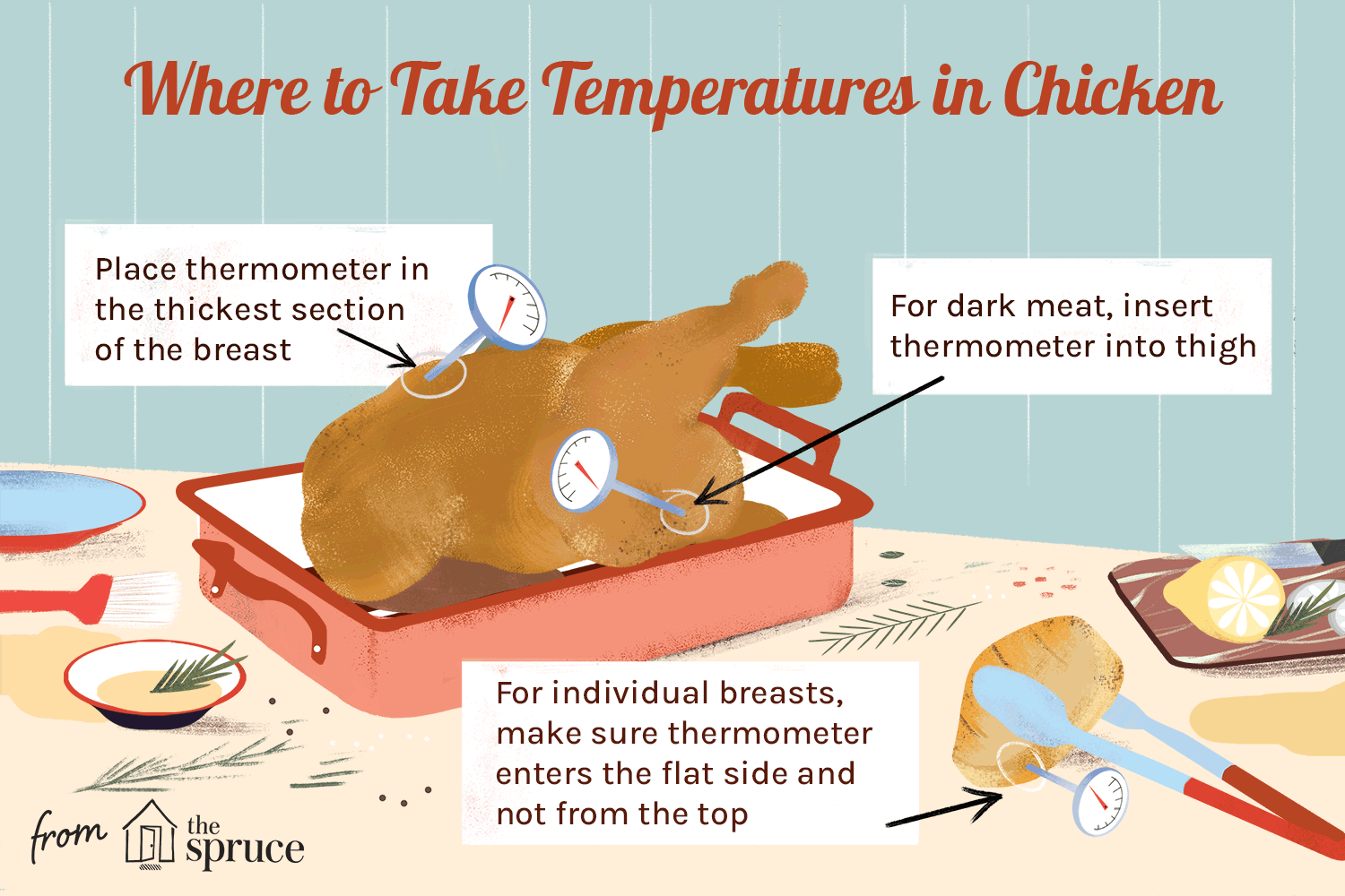 How do you take the temperature of a cooked chicken breast?