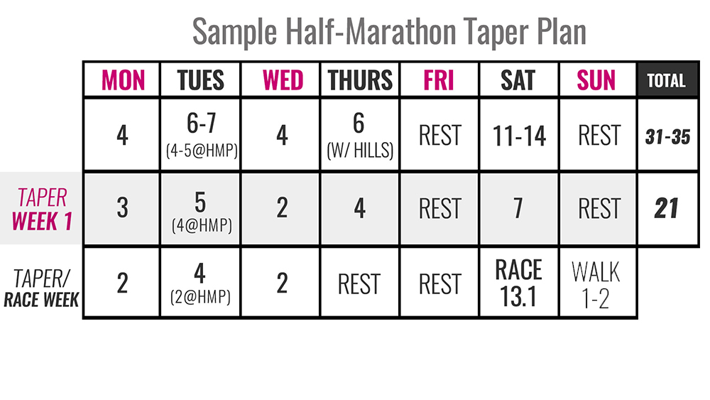 How do you taper the week before a race?