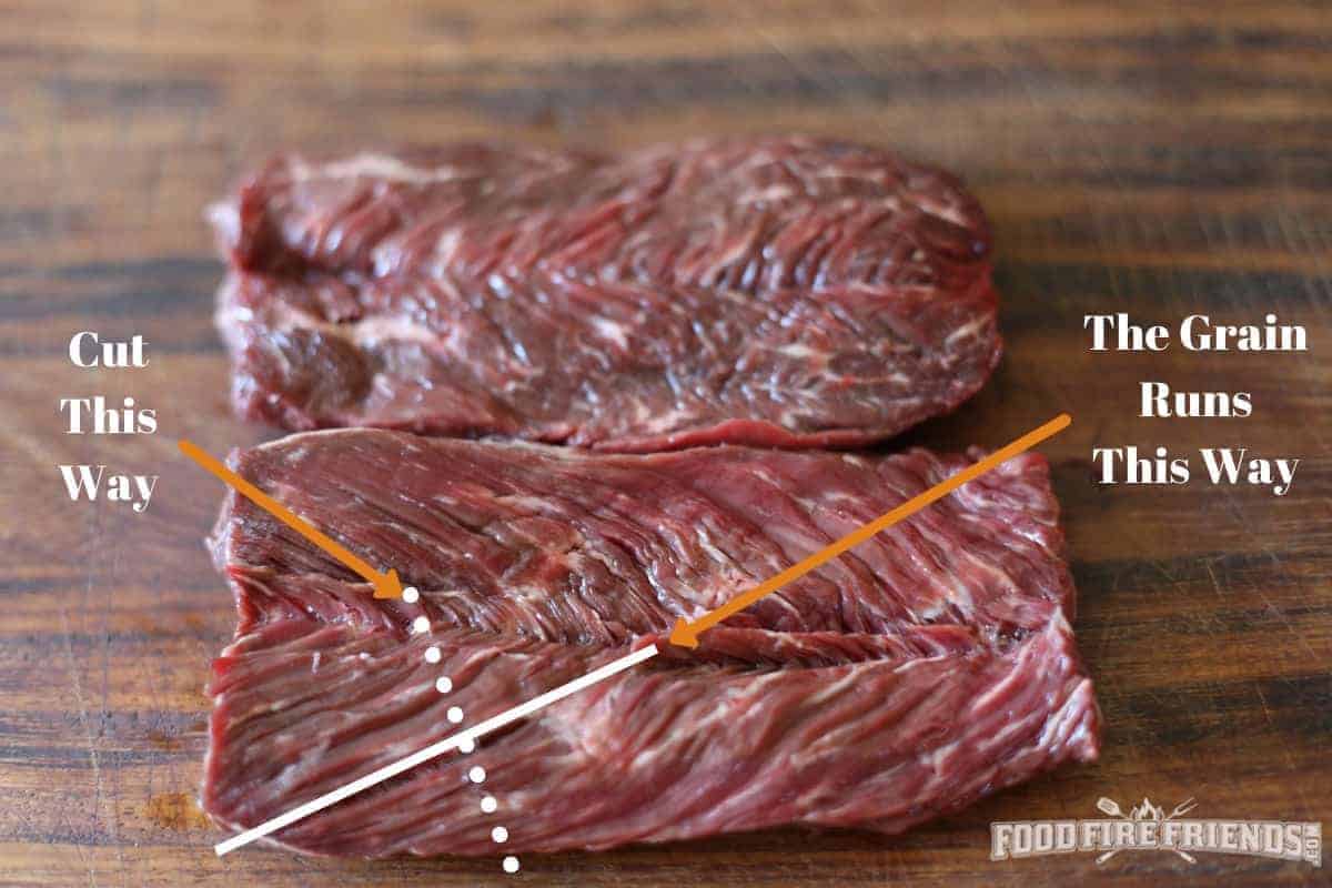 How do you tell which way the grain is going in meat?