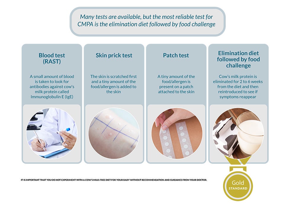 How do you test for milk protein intolerance?