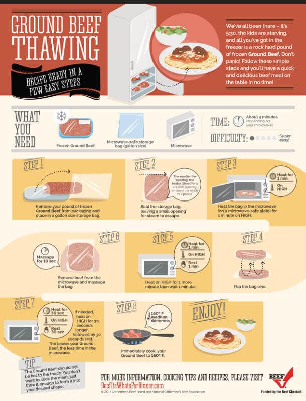 How do you thaw frozen ground beef quickly?