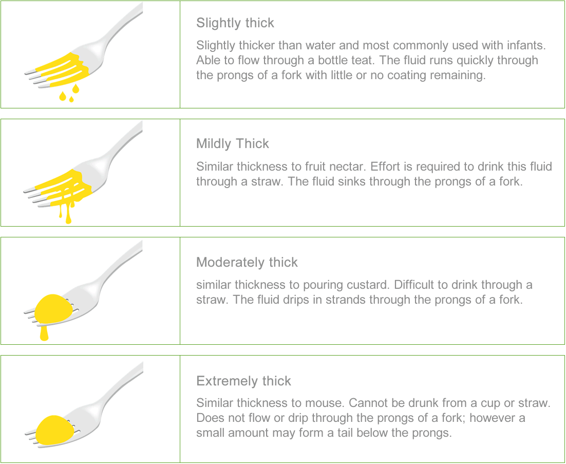 How do you thicken liquid dysphagia?