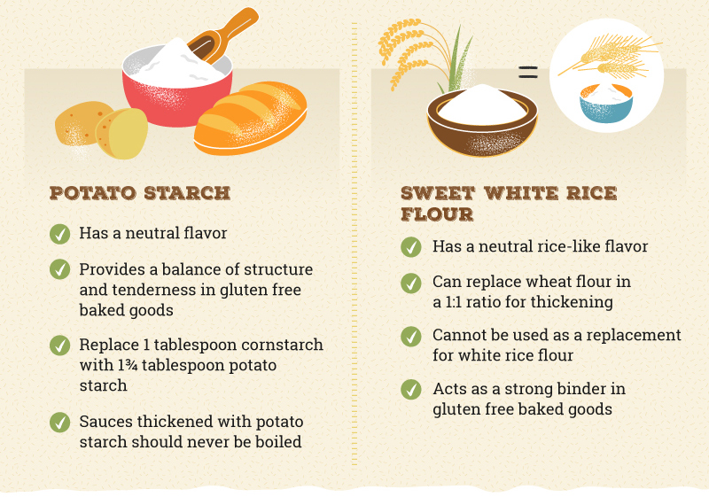 How do you thicken potato starch?