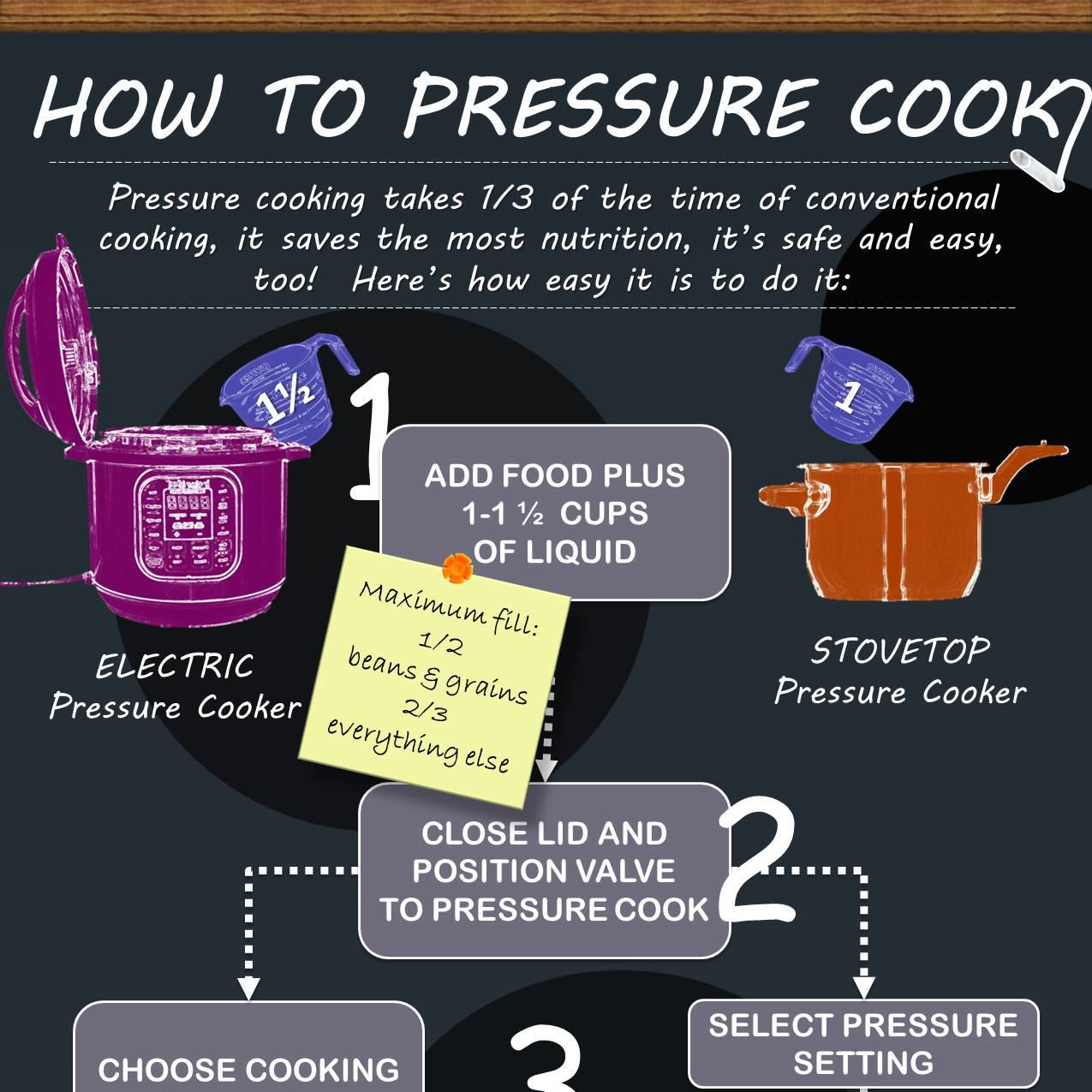 How do you use a pressure cooker step by step?