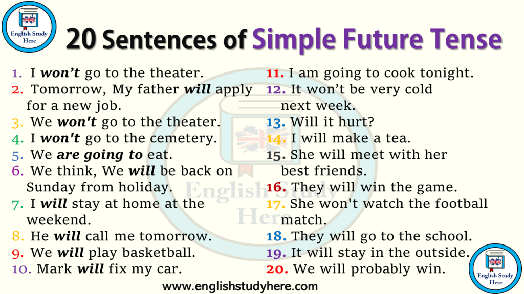 How do you use future tense in a sentence?