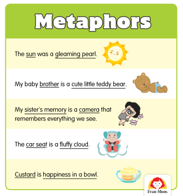 How do you use metaphorical language?