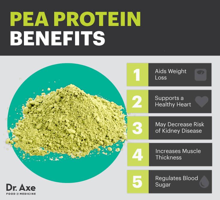 How do you use pea protein for weight loss?