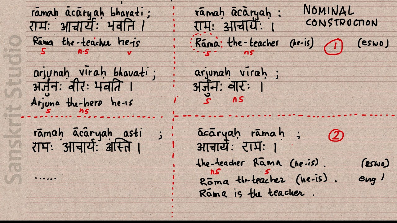 How do you use Sanskrit in a sentence?