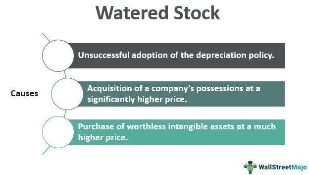 How do you water down stocks?