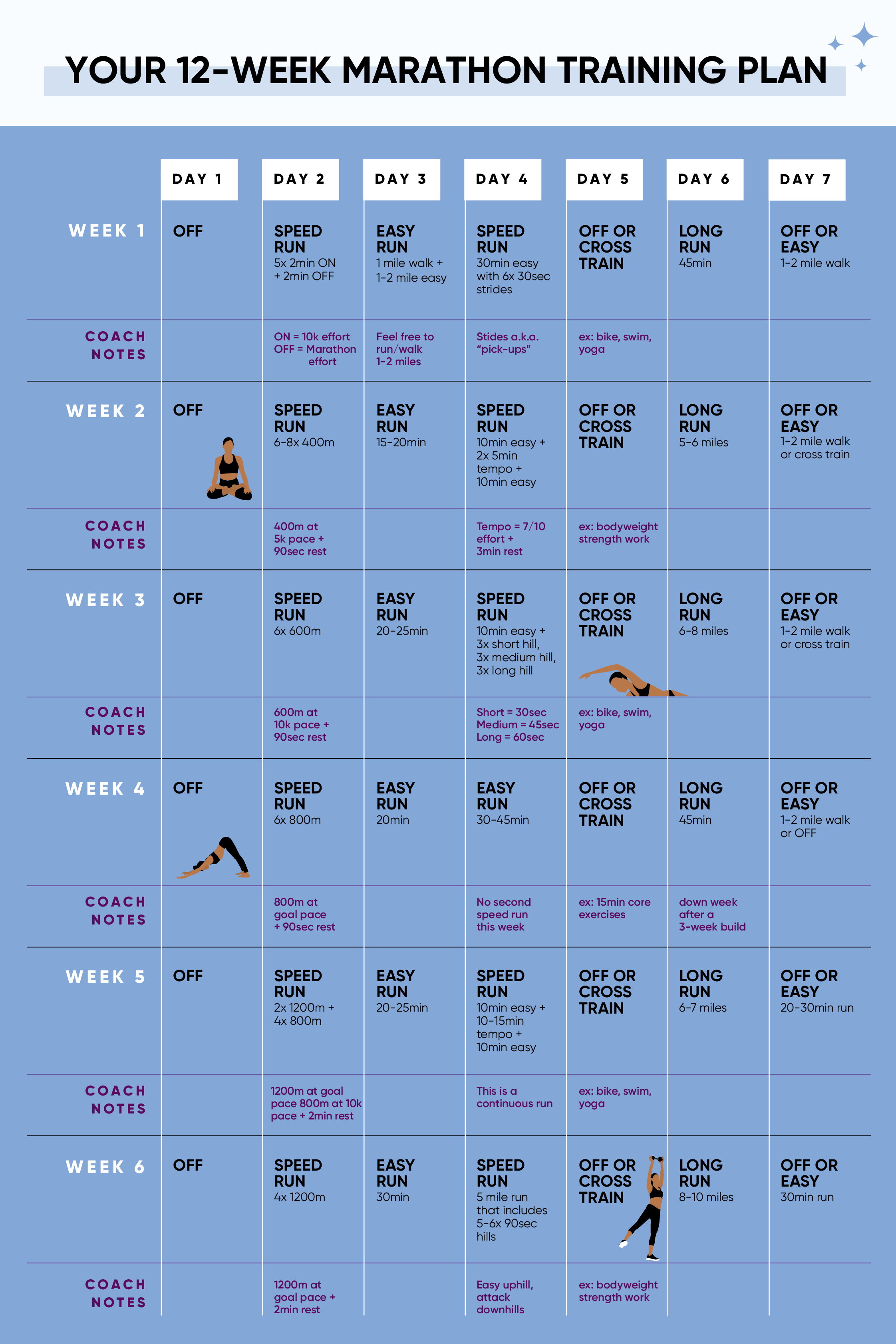 How does a beginner train for a marathon?