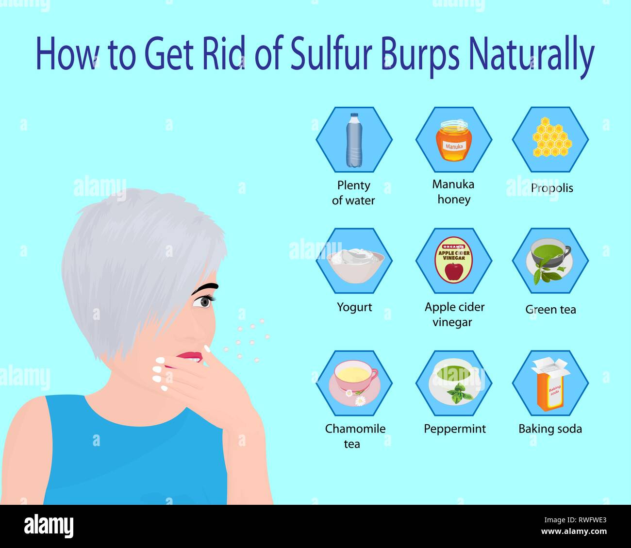 How does baking soda get rid of sulfur burps?