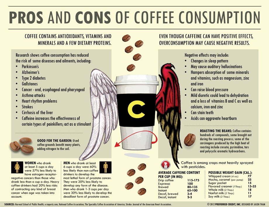 How does caffeine affect vitamins and minerals?