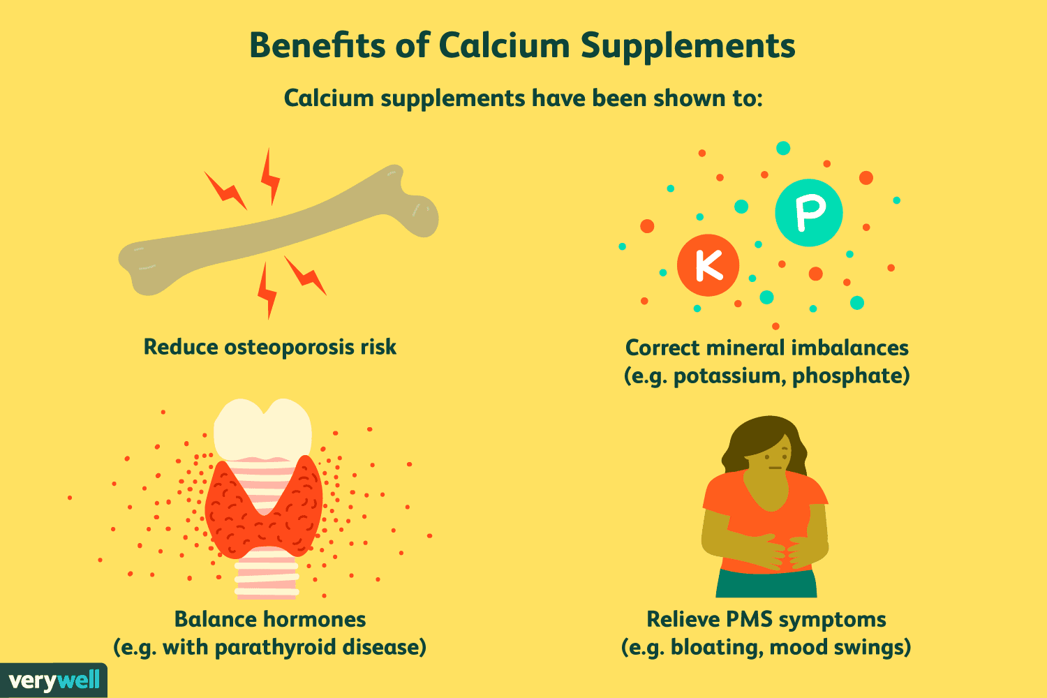 How does calcium affect osteoporosis?