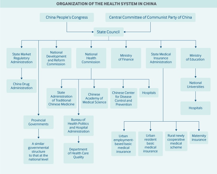 How does China define health?