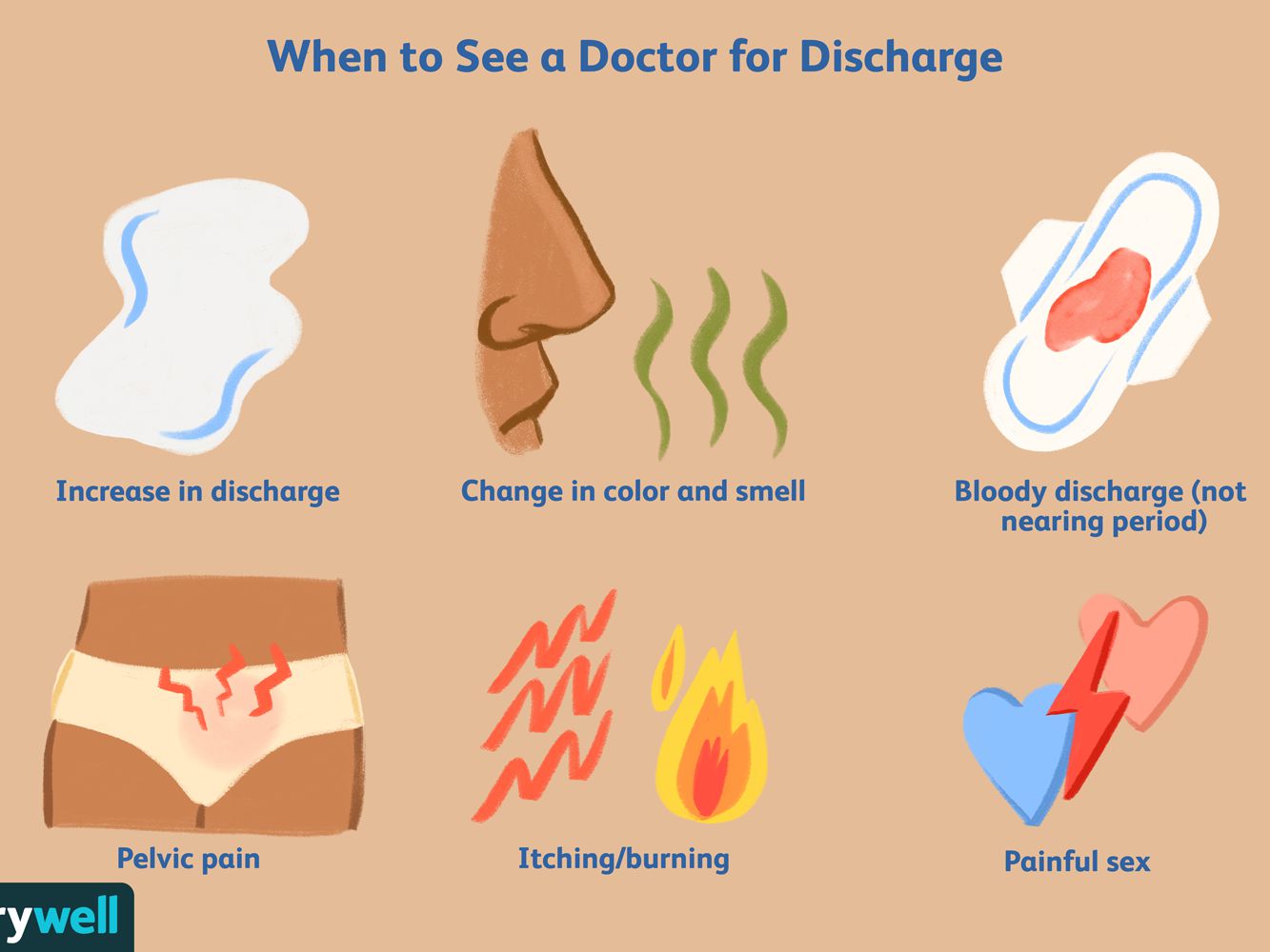 How does discharge look right before period?