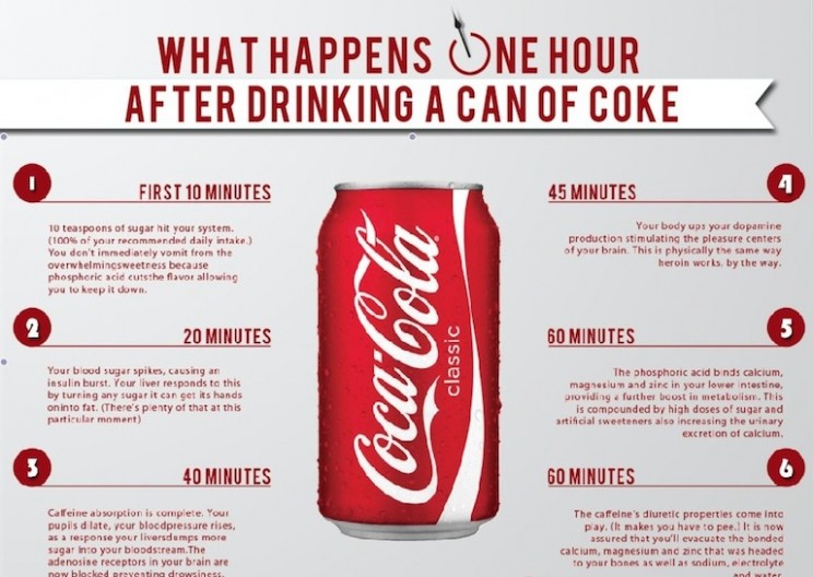 How does drinking soda everyday affect you?
