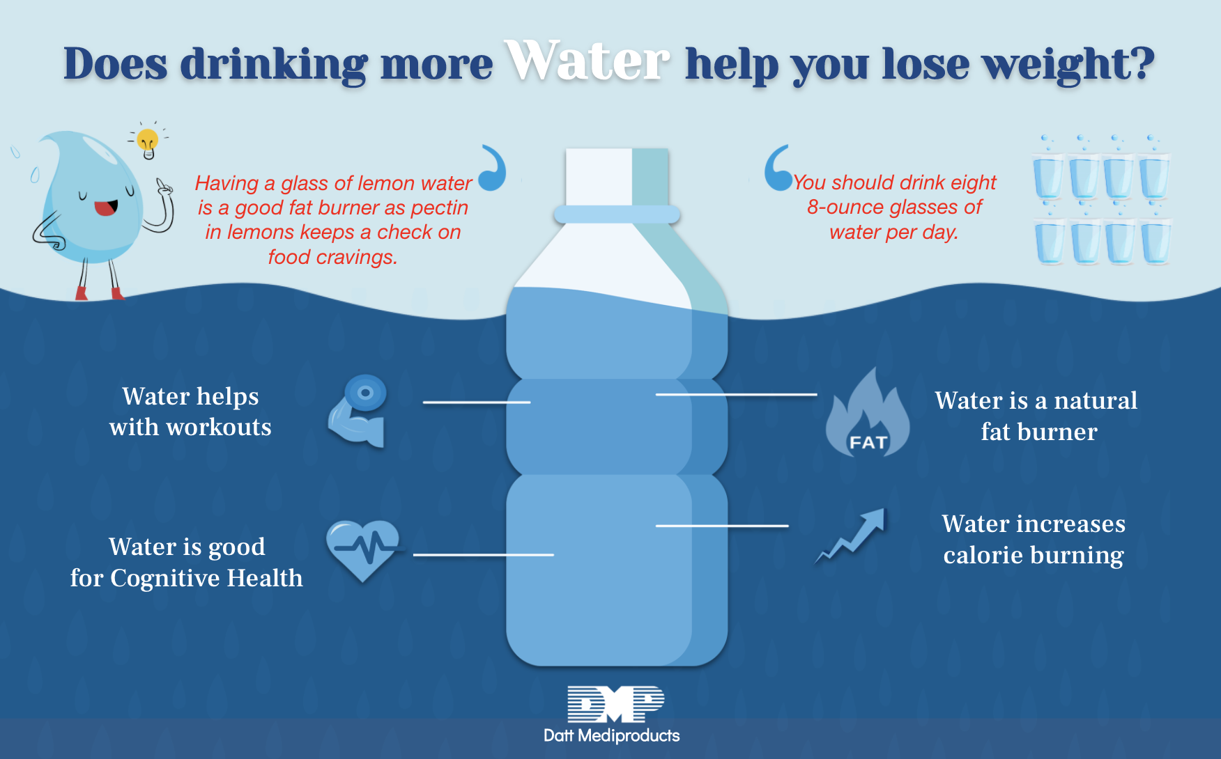 How does drinking water affect metabolism?