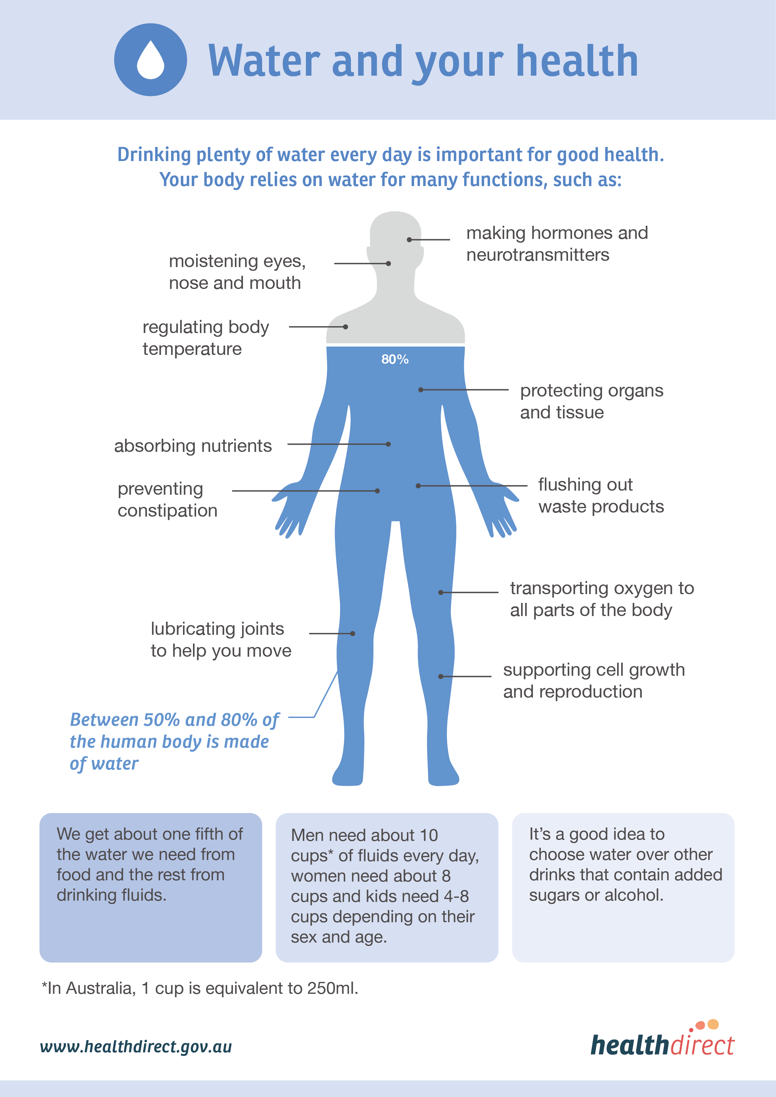 How does drinking water affect your body?