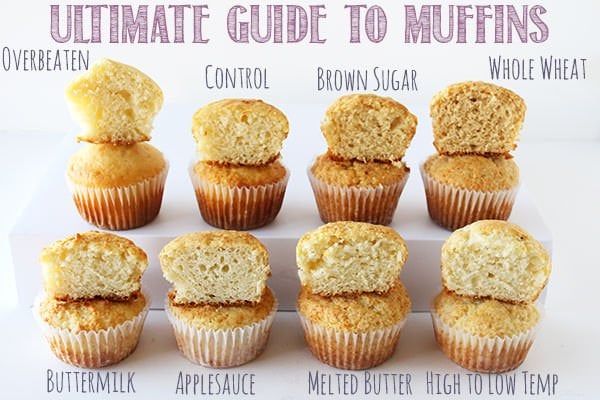 How does flour affect muffins?