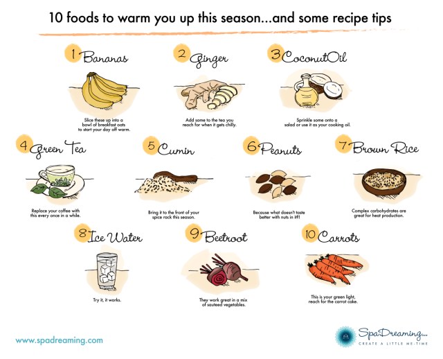 How does food keep the body warm?