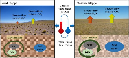 How does freezing and thawing affect clay?