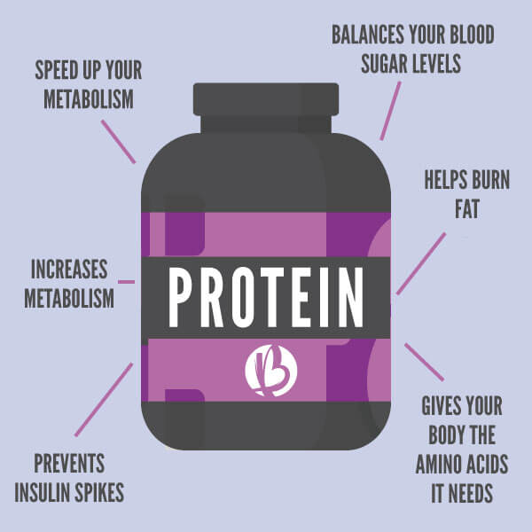 How does protein powder help athletes?