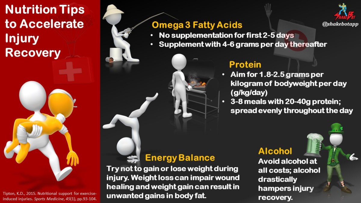 How does protein prevent injury?