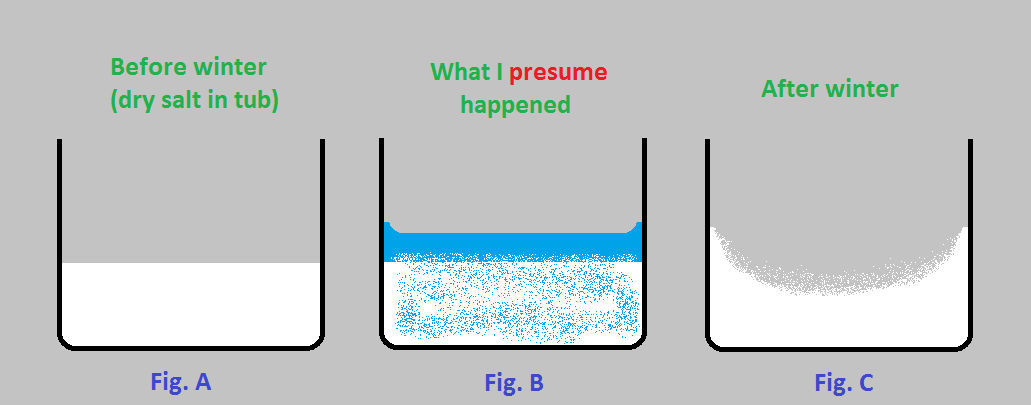 How does salt affect moisture?