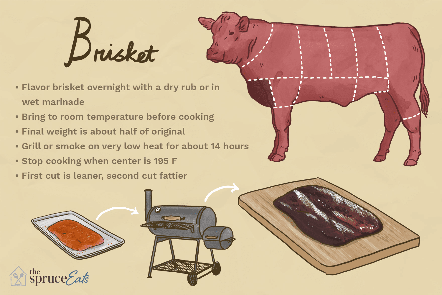 How does smoke brisket taste?