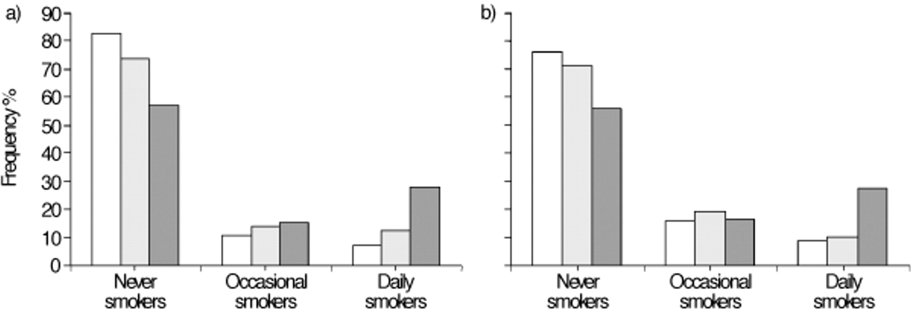 How does smoking affect lung capacity?