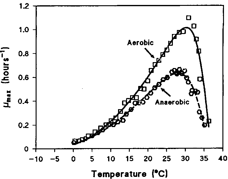 how-does-temperature-affect-fish-spoilage-2022-qaqooking-wiki