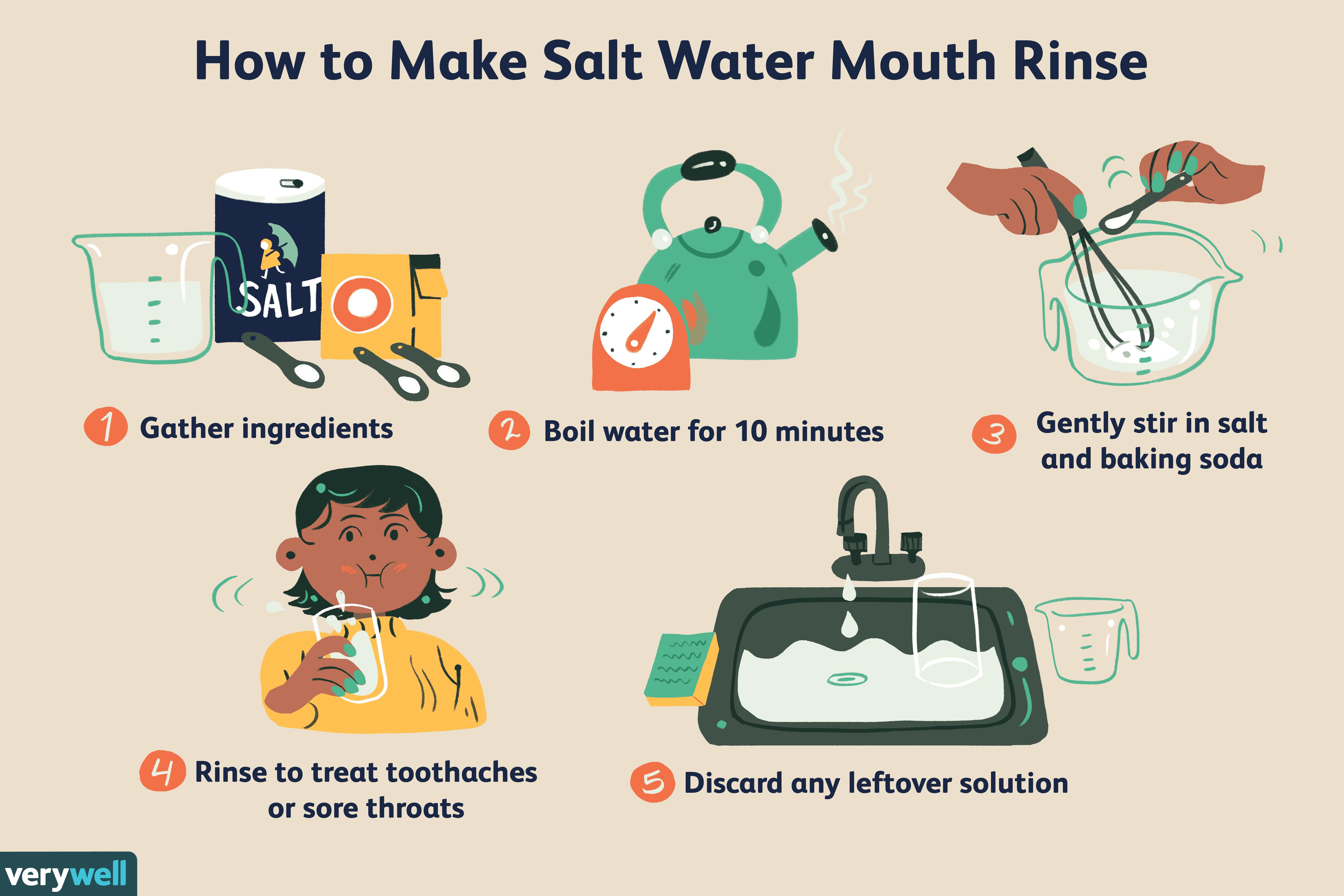 How effective is salt water gargle?